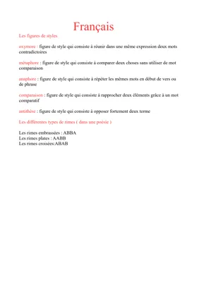 Figure de style et types de rimes (Français) - Knowunity